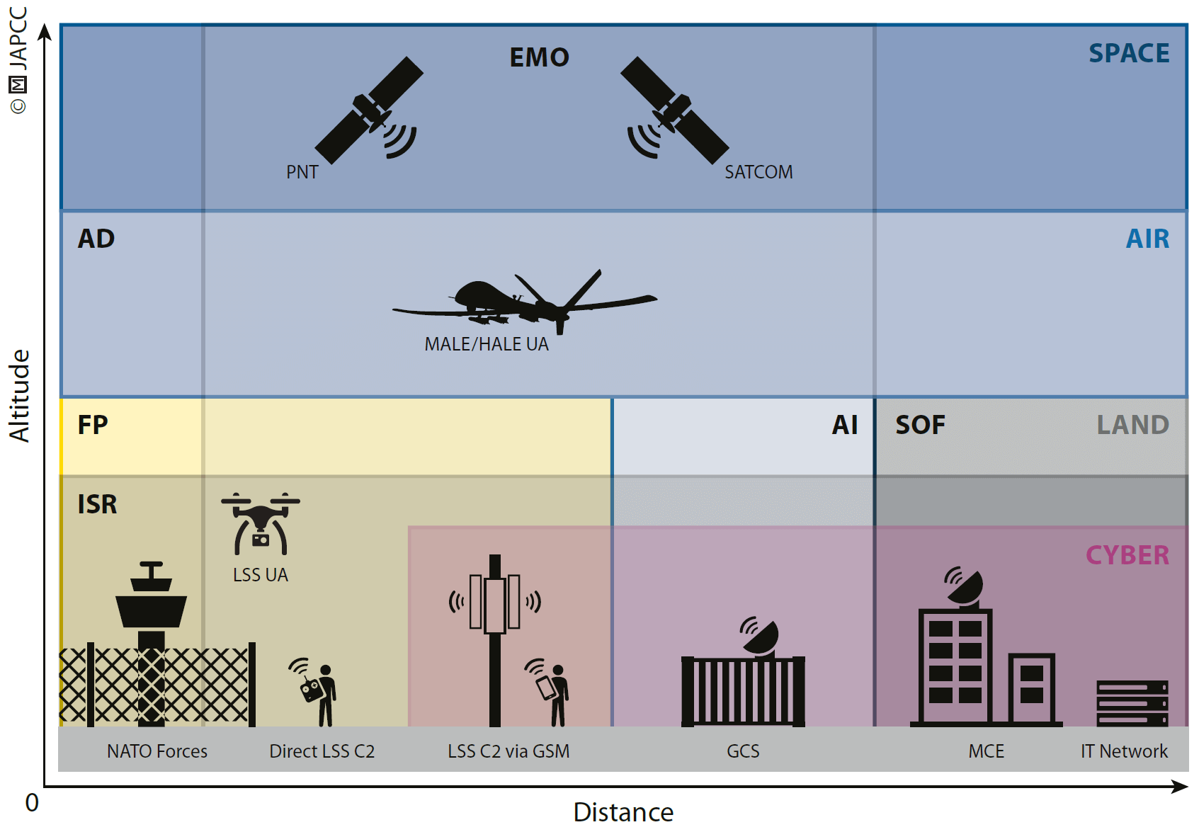 Introduction - Joint Air Power Competence Centre Introduction - Joint Air Power Competence Centre