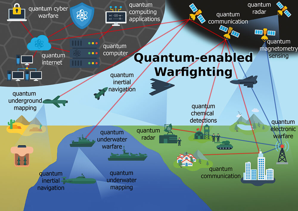 Quantum Technology for Defence - Joint Air Power Competence Centre Quantum Technology for Defence - Joint Air Power Competence Centre