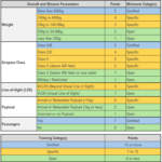 Introducing NATO’s New UAS Training Methodology - Joint Air Power ...