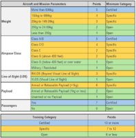 Introducing NATO’s New UAS Training Methodology - Joint Air Power ...